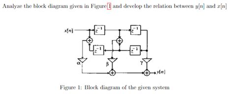 Solved Analyze The Block Diagram Given In Figure And Chegg