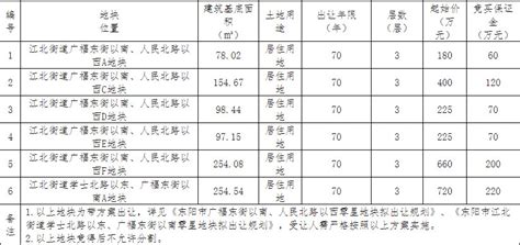 东阳市东自然资规告字 2021 12号国有建设用地使用权出让公告好地网