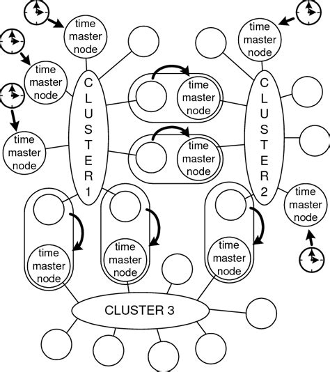 Multi Cluster System Download Scientific Diagram