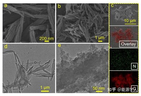 云南大学郭洪教授团队science China Materials：二维sp2碳连接共价有机框架作为无枝晶锂金属电池的人工sei膜 知乎