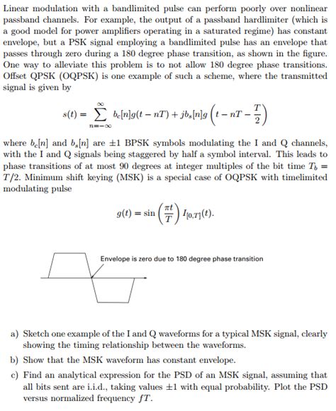 Linear Modulation With A Bandlimited Pulse Can