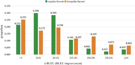 Figure 1 From A Novel Dataset And Benchmark Analysis On Document Image Translation Semantic