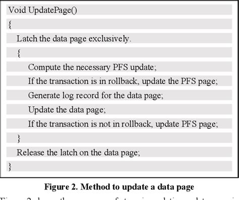 Figure 2 From Concurrent Updates To Pages With Fixed Size Rows Using