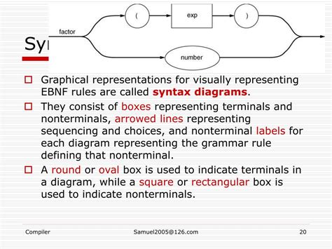 Ppt Chapter 3 Context Free Grammars And Parsing Ambiguous Grammar