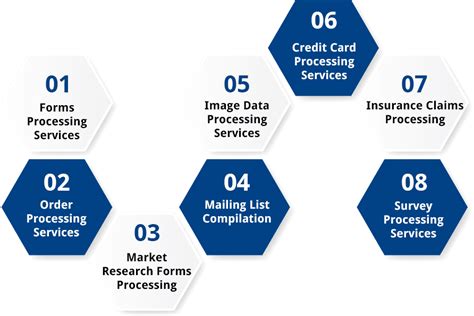 Data Processing Services Data Processing Companies SunTec India