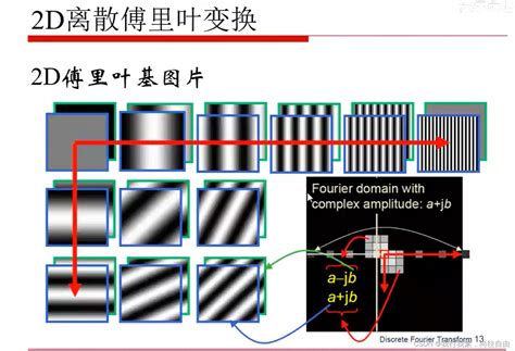 图像预处理——cv 图形处理cv Csdn博客