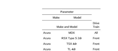 Spanning Header Beneath Labels Proc Report Sas Support Communities