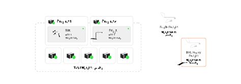 Magento 2 Freight Shipping Handle Heavy Deliveries Better