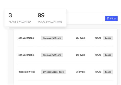 Launchdarkly Feature Flags Launchdarkly Feature Flags