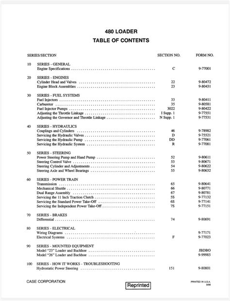 Case 480 Backhoe Loader Service Repair Manual 9 72572 A Repair Manual Store