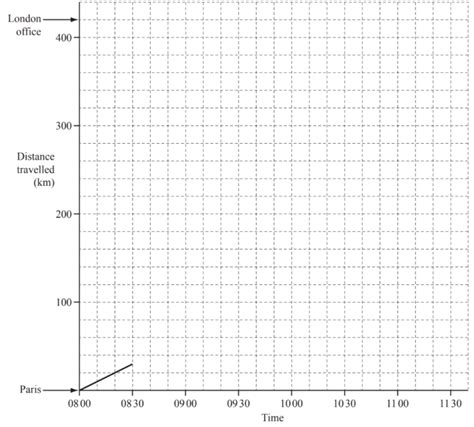 Igcse Mathematics 0580 Draw Graphs From Given Data Igcse Style