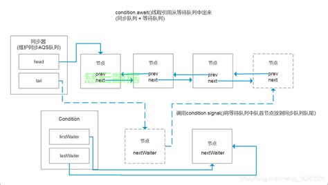 事务、并发、锁机制的实现 技术分享 云服务器