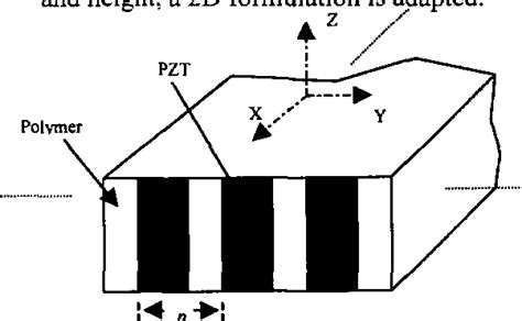 Figure 1 From A Periodic Finite Element Formulation For The Design Of 2 2 Composite Transducers