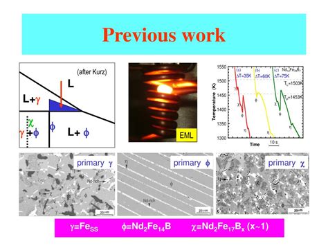 Ppt Containerless Solidification Of Multicomponent Nd Fe B Alloys By Electromagnetic