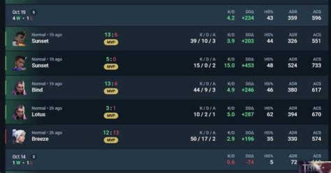 Valorant Hacker Album On Imgur