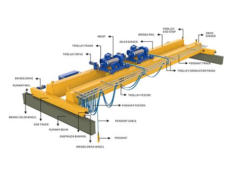 Overhead Crane Part Names Does It Matter If You Use Oem Parts For Your