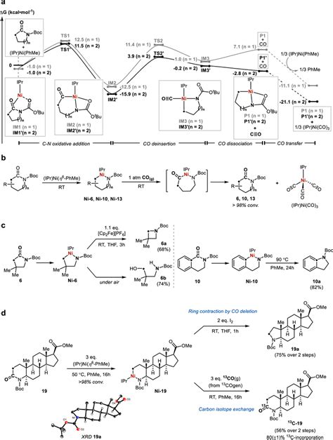 Dft Studies And Synthetic Transformations A Computational Studies Of