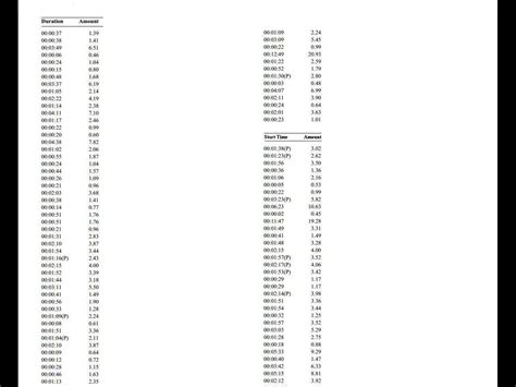 The Report With Several Columns How To Reprint Group Headers In Each Column Stack Overflow