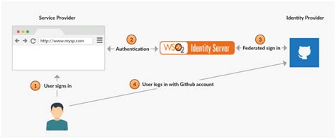 Github Png Transparent Png Transparent Png Image PNGitem