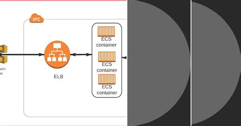 List Coding Curated By Jac Medium