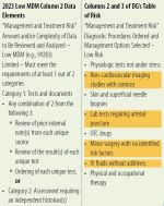 Comparing E M MDM And Table Of Risk AAPC Knowledge Center