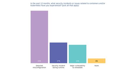 5 Surprising Findings From Stackroxs Latest Kubernetes Security Report Security Boulevard