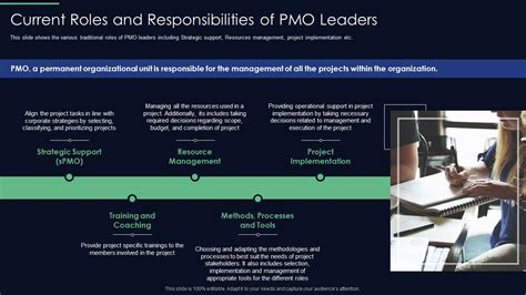 Responsibilities Project Management Office Implementing Digitalization Curr