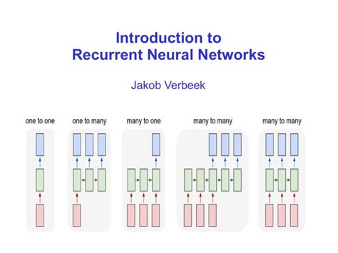 Ppt Introduction To Recurrent Neural Networks Jakob Verbeek Modeling Powerpoint Presentation