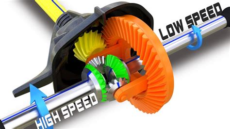 Differential How Does It Work YouTube