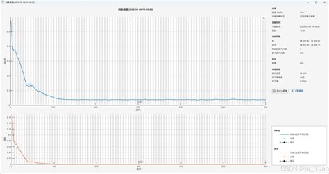 基于transformer与shap可解释性分析的神经网络回归预测模型【matlab】 matlab 深度学习可解释shap csdn博客