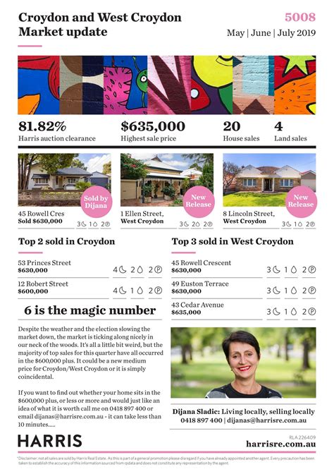 Harris Real Estate Mayjunejuly Croydon And West Croydon Market Update