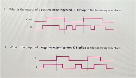 Solved What Is The Output Of A Positive Edge Triggered