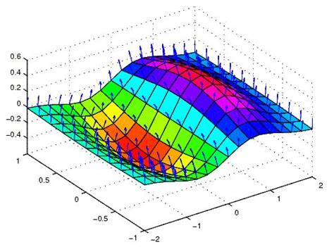 Quiver3 Matlab Functions