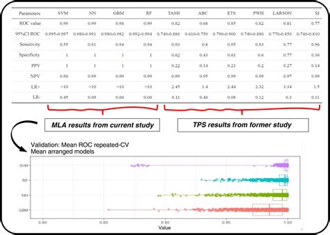 Could Machine Learning Algorithms Help Us Predict Massive Bleeding At