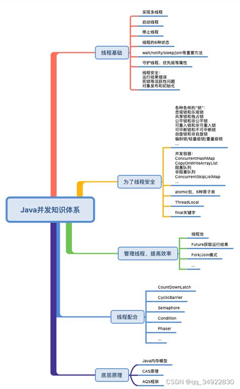 Java并发编程第一讲 线程基础（补充线程安全、线程池）一旦进入runnable状态就不能回到new状态 Csdn博客