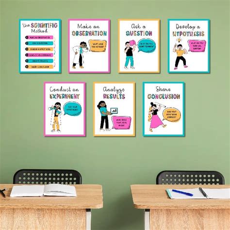 Scientific Method Posters Set Of 8 Science Bulletin Board And Classroom