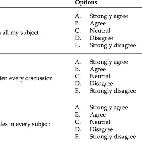 Descriptive Academic Characteristics Responses Of Academic Performance Download Scientific
