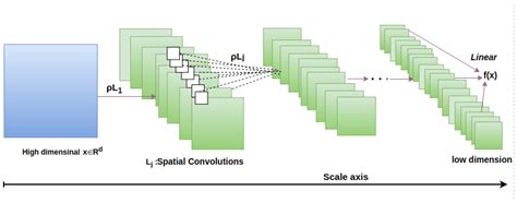 Crowd Density Estimation In Spatial And Temporal Distortion Environment Using Parallel Multi