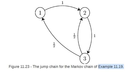 Solved Consider A Continuous Time Markov Chain Xt That Has The Jump Chain Solutioninn