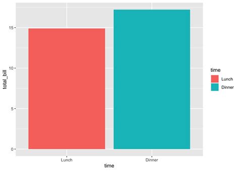 第 9 章 Ggplot2 Cookbook For R 中文版