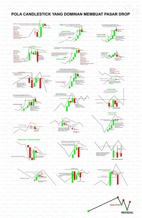 Options Trading For Beginners Options Trading Profit Trading Charts Stock Chart Patterns