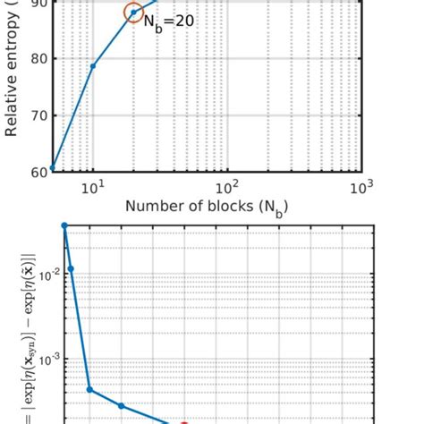 Upper Panel Relative Entropy Between Full Dynamic Matrix M H 2 And Download Scientific Diagram
