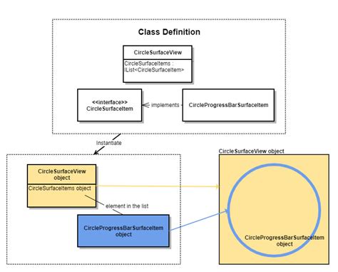 Using Circularui Samsung Developer