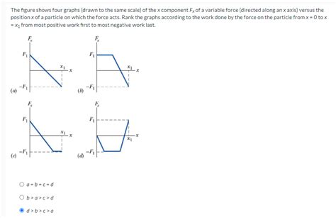 Solved The Figure Shows Four Graphs Drawn To The Same