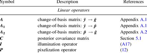 List Of Common Matrices Used In This Paper Download Scientific Diagram