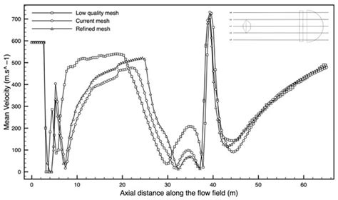 Aerospace January 2024 Browse Articles