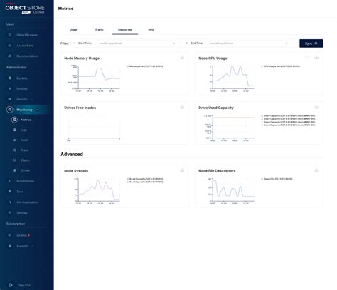 minio metrics prometheus configuration part 2 random it blog