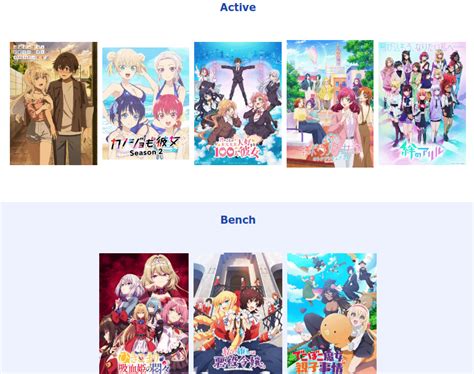 My Fantasy Anime League Results Have You Ever Done Fantasy Anime