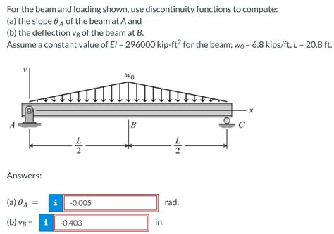Solved For The Beam And Loading Shown Use Discontinuity Chegg