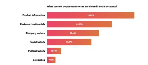 Nadim Mourad Posted On Linkedin